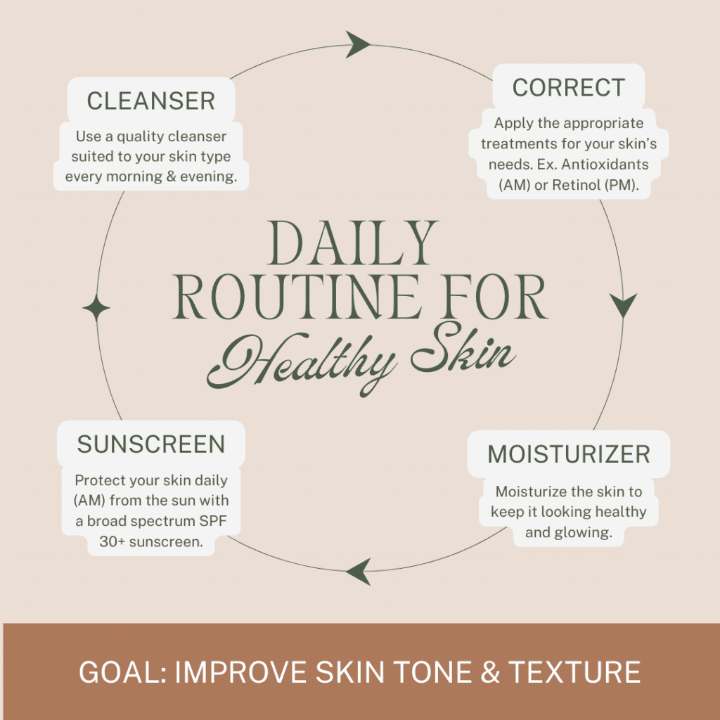 Improve Skin Tone & Texture: Achieve a Smooth, Even Complexion